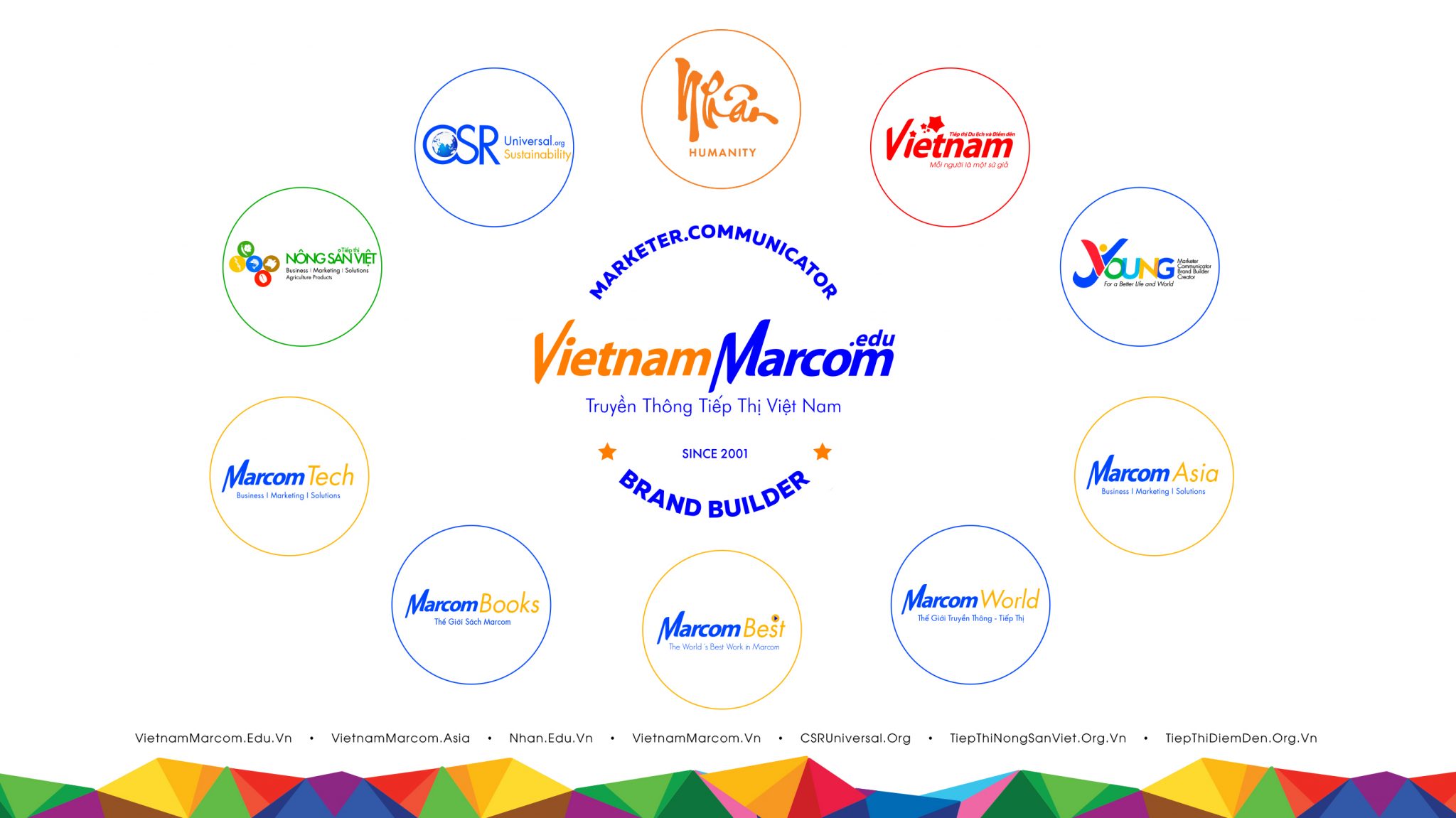 MarcomManager - VietnamMarcom